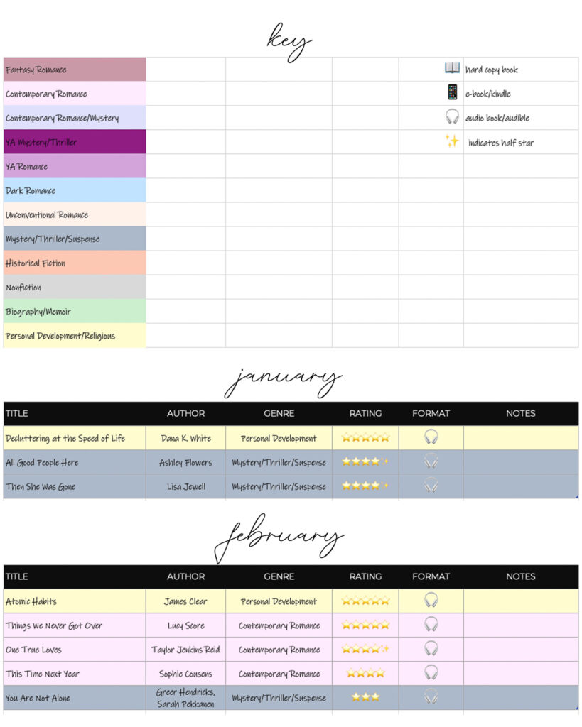 Best 2023 Books & Favorite Reads of the Year - Kelley Nan