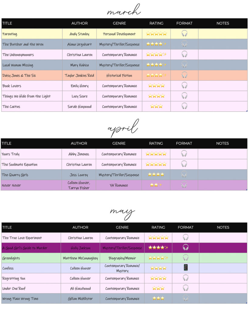 Best 2023 Books & Favorite Reads of the Year - Kelley Nan